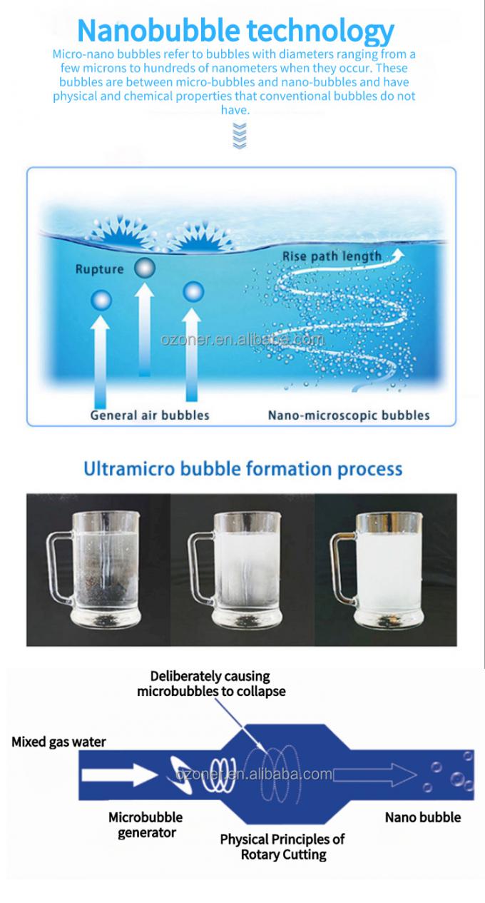 50 kg Capacity Floating Micro Nano Bubble Generator For Petting Bath ...